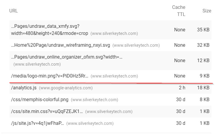 Image cache control in /media doesn't work · Issue #4134 · OrchardCMS ...