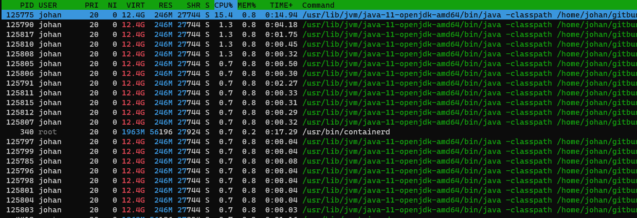 100% cpu usage when using Consumer.consumeWith · Issue #447 · zio/zio-kafka · GitHub