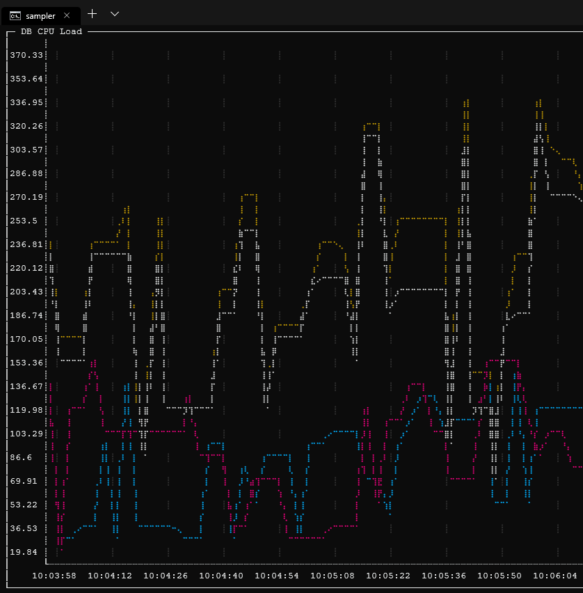 Unicode characters not rendering properly in WSL · Issue #33 · sqshq/sampler · GitHub