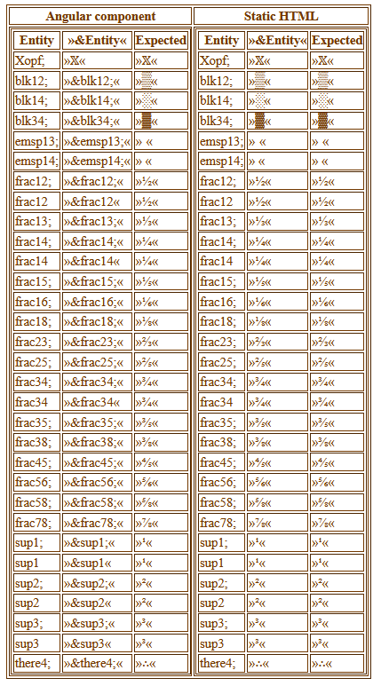 Named characters references containing digits are not processed ... Named characters references containing digits are not processed ...
