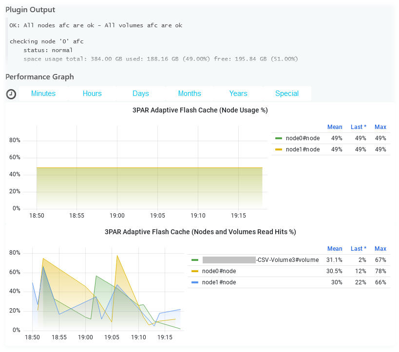 [storage::hp::3par::ssh::plugin] Request a new mode for 3PAR Adaptive Flash Cache (AFC) · Issue ...
