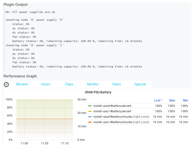 [storage::hp::3par::ssh::plugin] Request a new mode "psu" · Issue #3436 · centreon/centreon ...