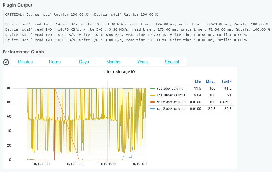 [os::linux::local::plugin] mode "diskio" - "write time" and "%utils" · Issue #3979 · centreon ...