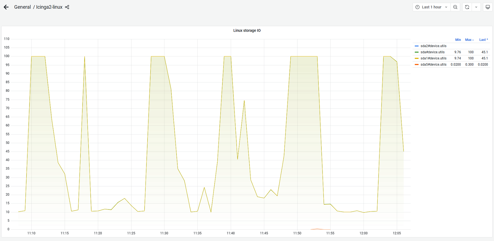 [os::linux::local::plugin] mode "diskio" - "write time" and "%utils" · Issue #3979 · centreon ...