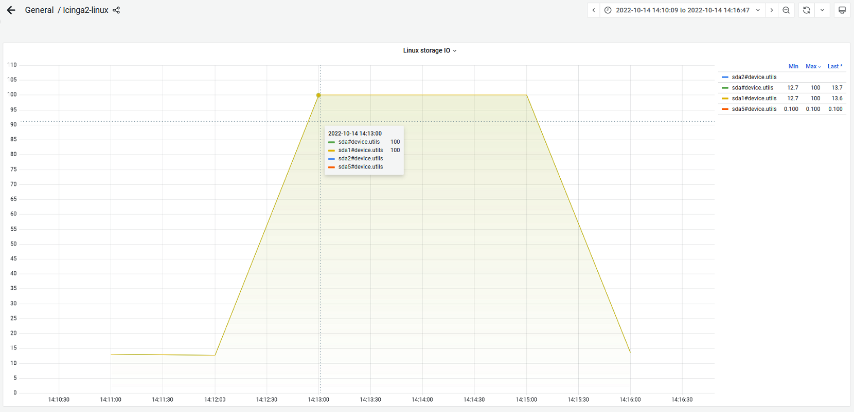 [os::linux::local::plugin] mode "diskio" - "write time" and "%utils" · Issue #3979 · centreon ...