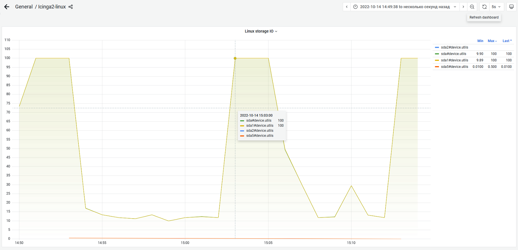 [os::linux::local::plugin] mode "diskio" - "write time" and "%utils" · Issue #3979 · centreon ...