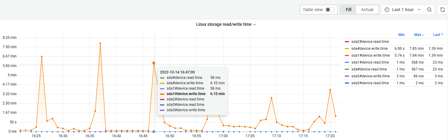 [os::linux::local::plugin] mode "diskio" - "write time" and "%utils" · Issue #3979 · centreon ...