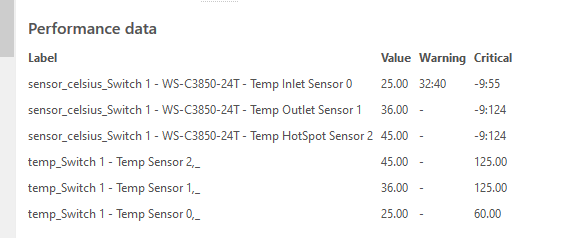 [network::cisco::standard::snmp::plugin] Cisco Catalyst 3850 and ...