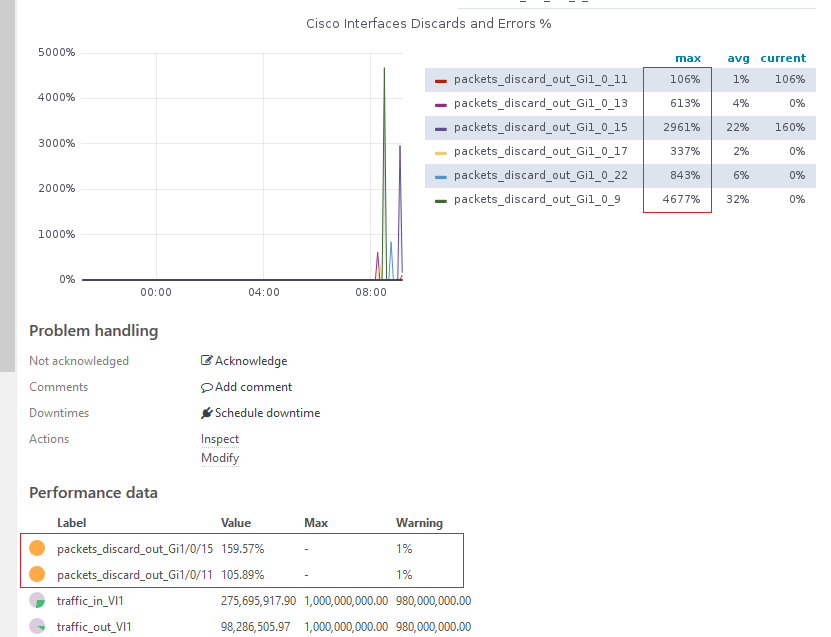 [network::cisco::standard::snmp::plugin] packets_discard % · Issue #1731 · centreon/centreon ...