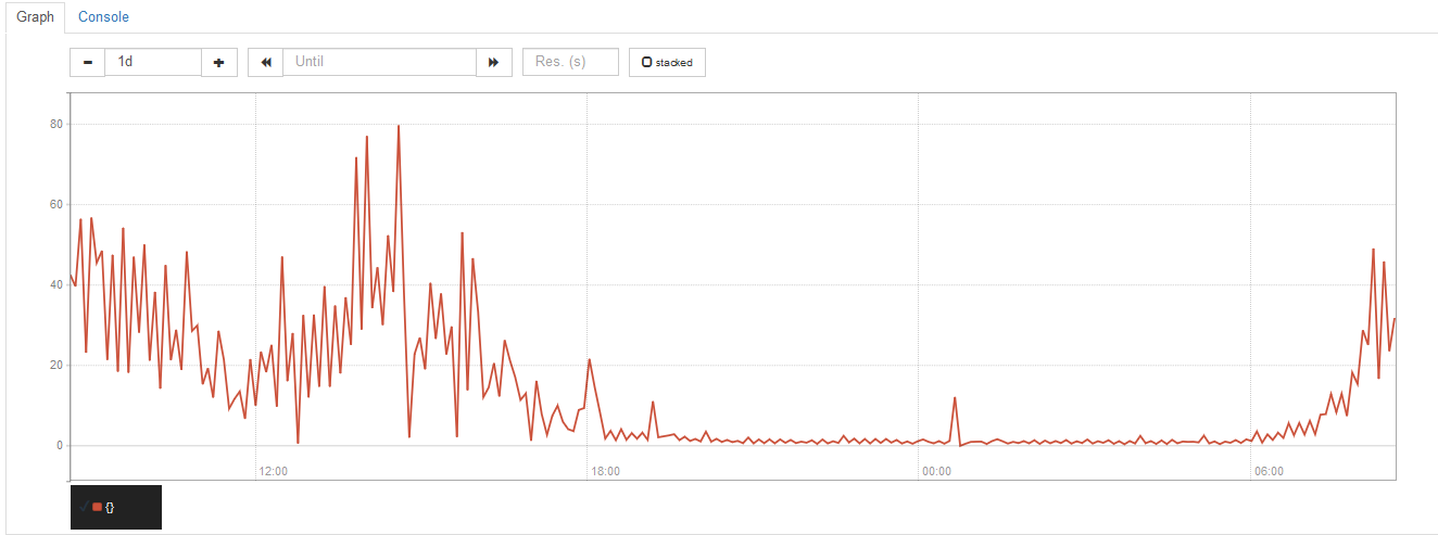 singlestat / time range for spark lines · Issue #16083 · grafana/grafana · GitHub