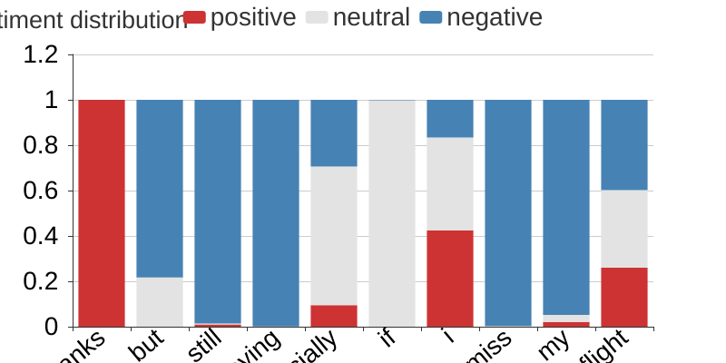 轴上标签字体过大，导致字体显示不完全 · Issue #587 · pyecharts/pyecharts · GitHub