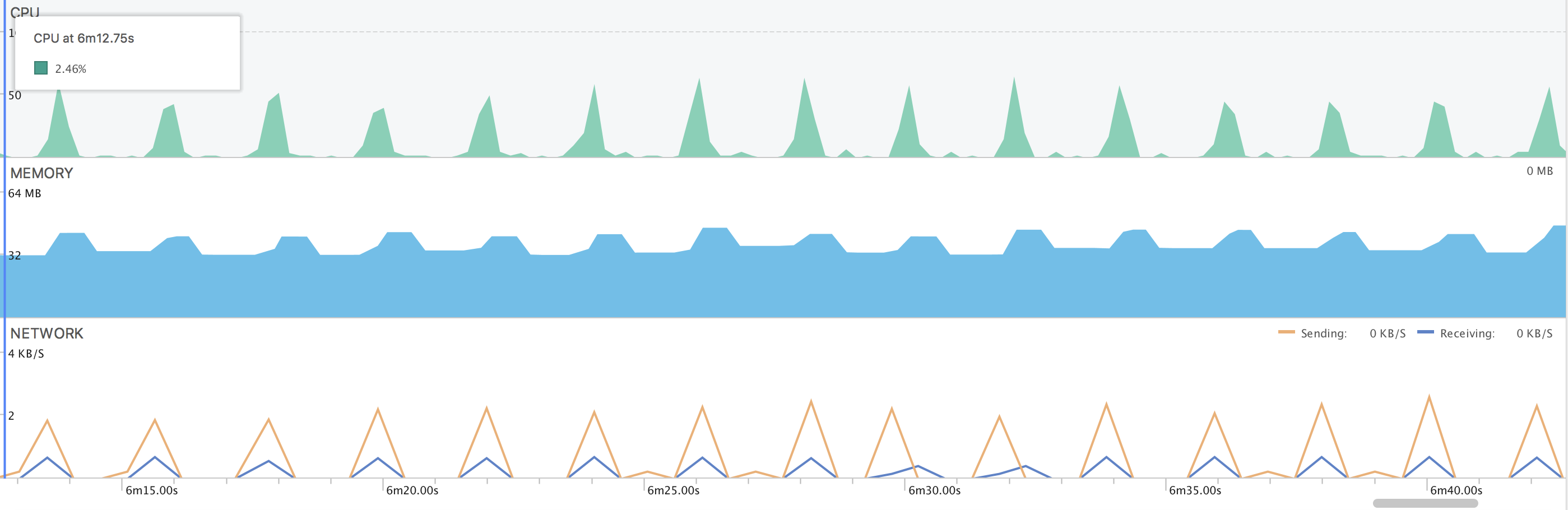 iOS Memory Leak · Issue #807 · nitaliano/react-native-mapbox-gl · GitHub