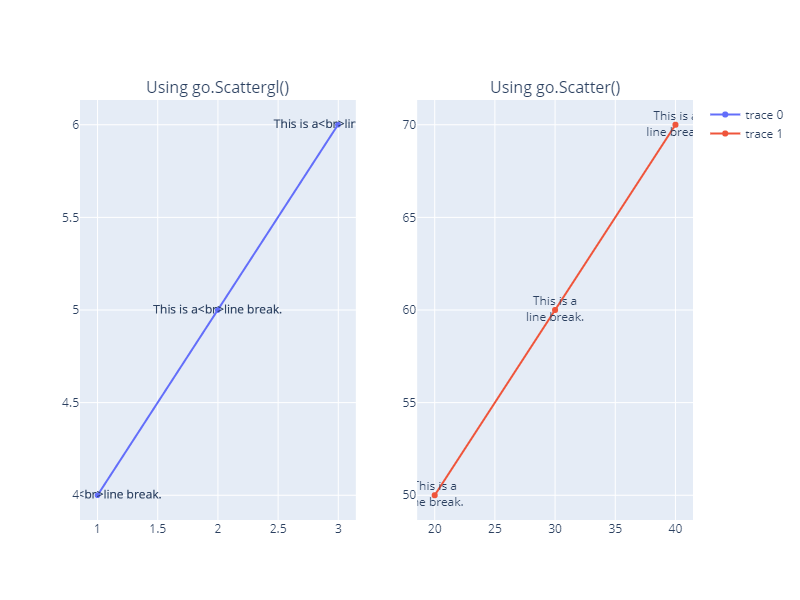 Line break for text is not working in Scattergl() · Issue #3456 · plotly/plotly.py · GitHub