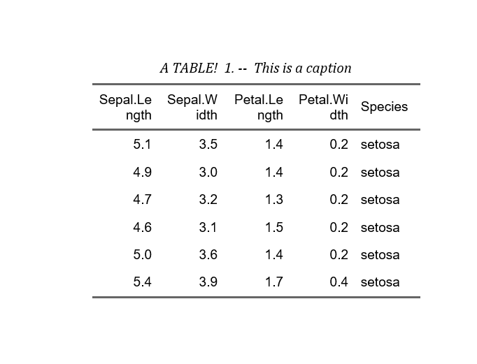 V 0 8 3 Not Applying Caption Options From Yaml Header · Issue 496 · Davidgohel Flextable
