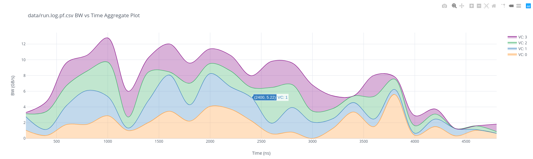 mouseover for values in area iplot only shows one value (where it use to show all in the same x ...