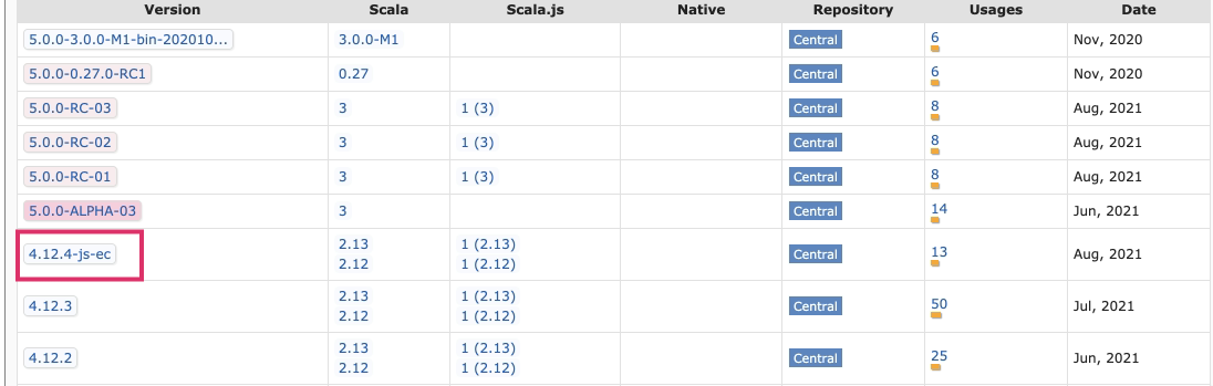 Should I use 4.12.4-js-ec? · Issue #977 · etorreborre/specs2 · GitHub