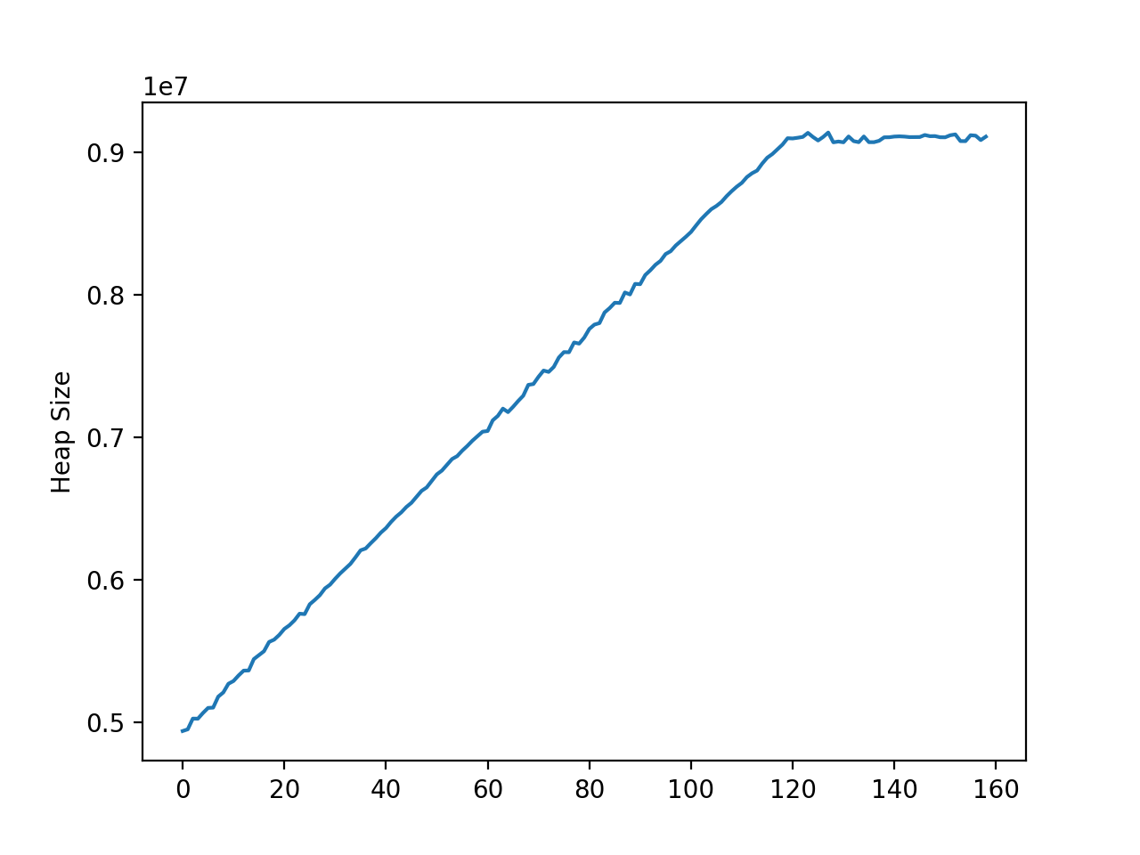 [BUG] Memory Leak | JavaScript heap out of memory · Issue #754 · tsedio/tsed · GitHub
