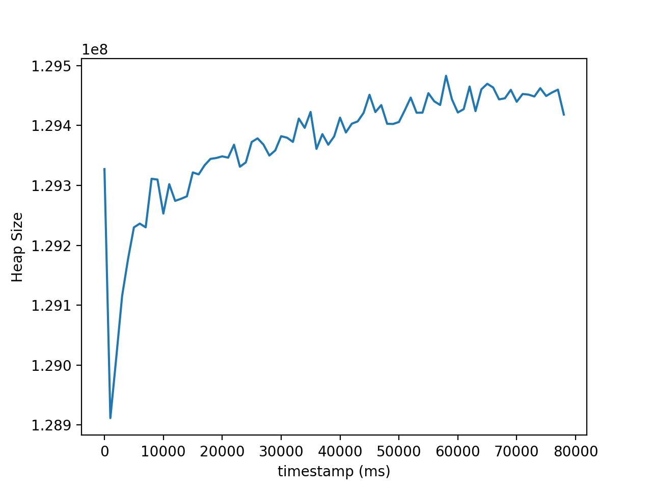 [BUG] Memory Leak | JavaScript heap out of memory · Issue #754 · tsedio/tsed · GitHub