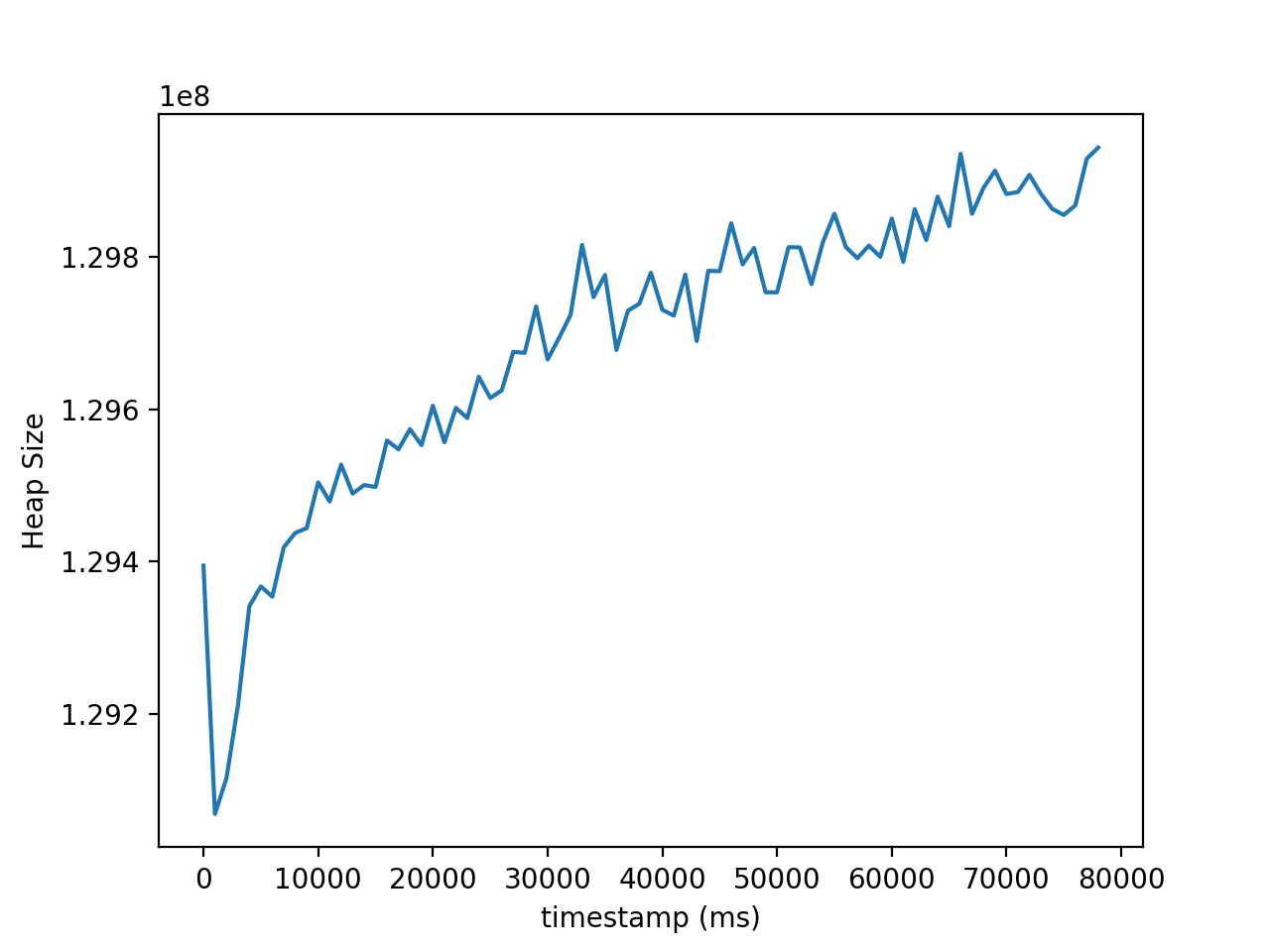 [BUG] Memory Leak | JavaScript heap out of memory · Issue #754 · tsedio/tsed · GitHub