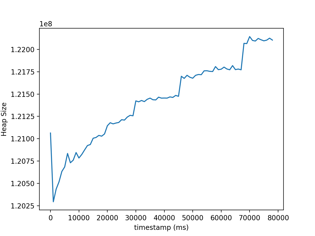 [BUG] Memory Leak | JavaScript heap out of memory · Issue #754 · tsedio/tsed · GitHub