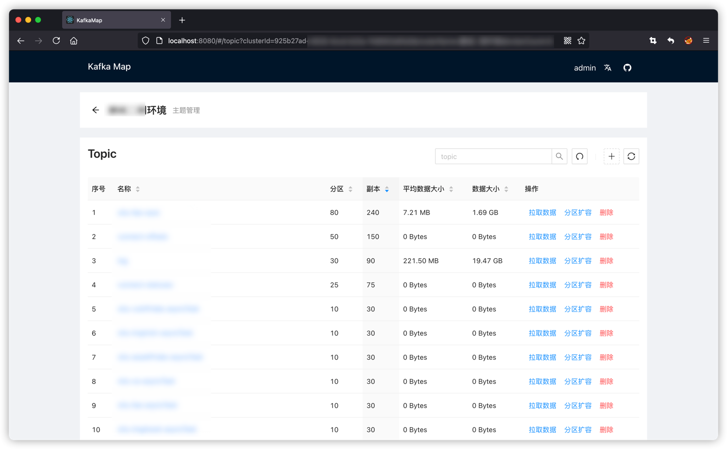 项目推荐 | kafka-map 一个美观简洁且强大的kafka web管理工具 · Issue #134 · GitHubDaily/GitHubDaily · GitHub