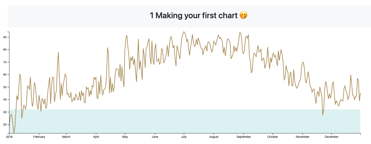 GitHub - carlogilmar/dataviz_d3_learning: DataViz Learning using D3 ⭐️
