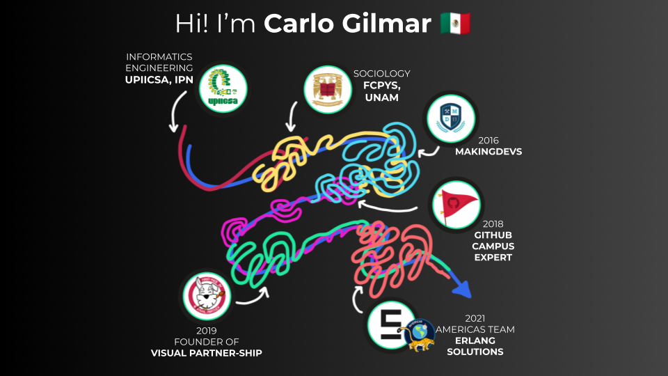 carlogilmar (Carlo Gilmar) · GitHub
