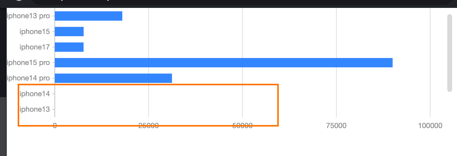 🐛[BUG] 条形图在配置函数格式color时，滚动条显示异常？ · Issue #1990 · ant-design/ant-design-charts · GitHub