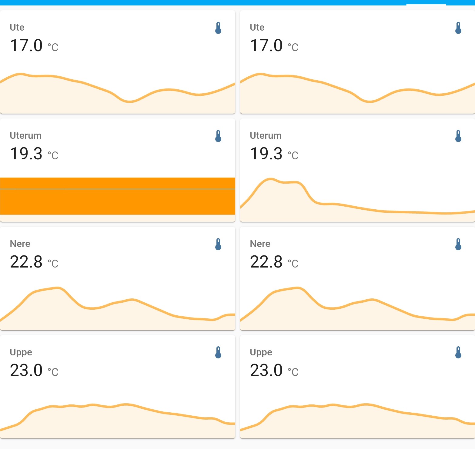 Graphs not rendering correct on some devices · Issue #6875 · home-assistant/frontend · GitHub