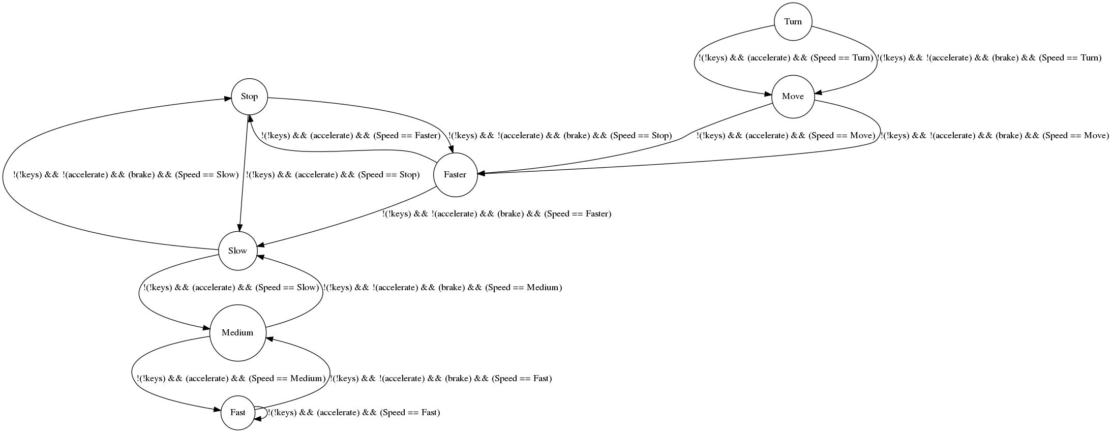 Finite State Machine · Issue 269 · Chipsalliance Surelog · Github