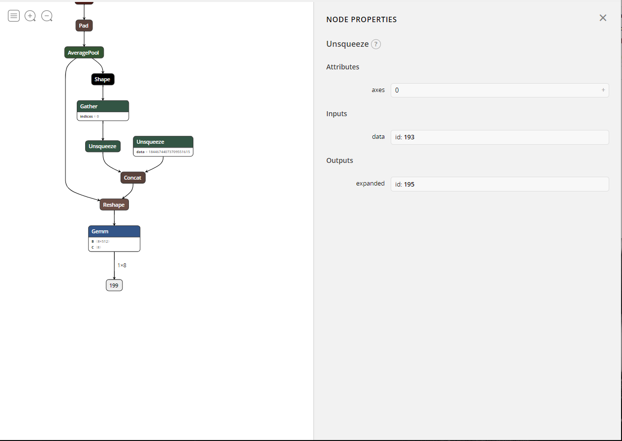 Unsqueeze op problem · Issue #1843 · onnx/onnx · GitHub