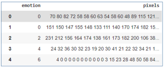 GitHub - abhi005/human-facial-expression-recognition: A CNN based ...