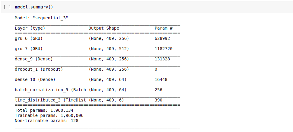 GitHub - abhi005/human-acitivity-recognition: Trying to best predict ...