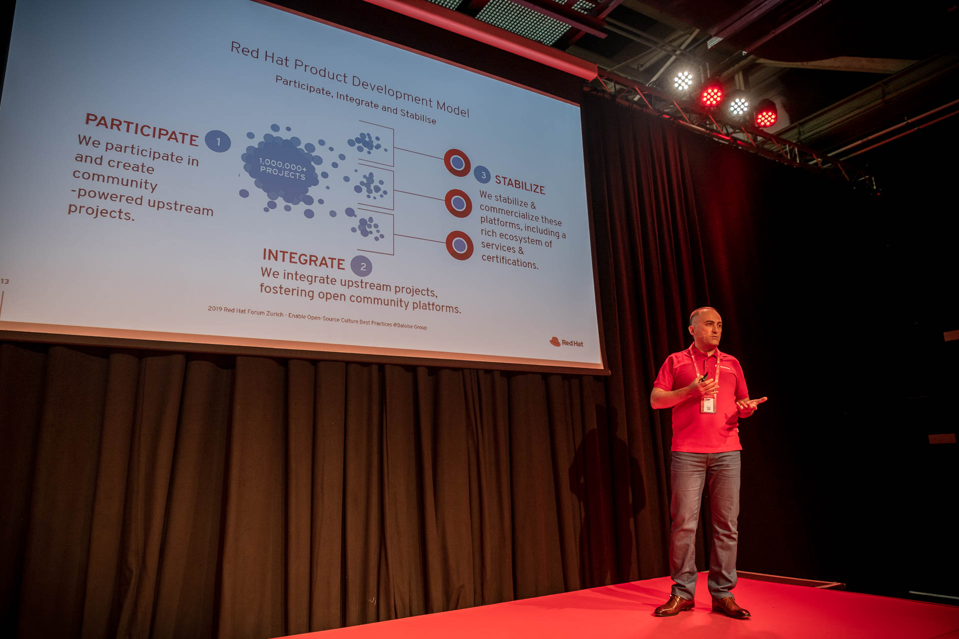 Add media information about RedHat Forum Zuerich 2019 · Issue #148 · baloise/open-source · GitHub