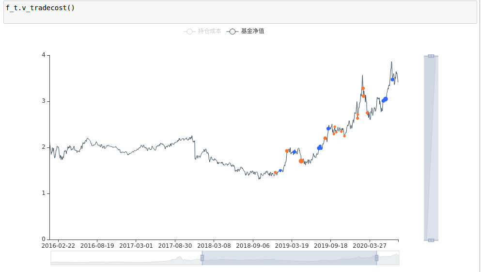 支付宝计算的持有收益率为什么和xalpha计算的持有收益率不一样？支付宝的持有收益率和持仓成本价如何计算的？ · Issue #53 · refraction-ray/xalpha · GitHub