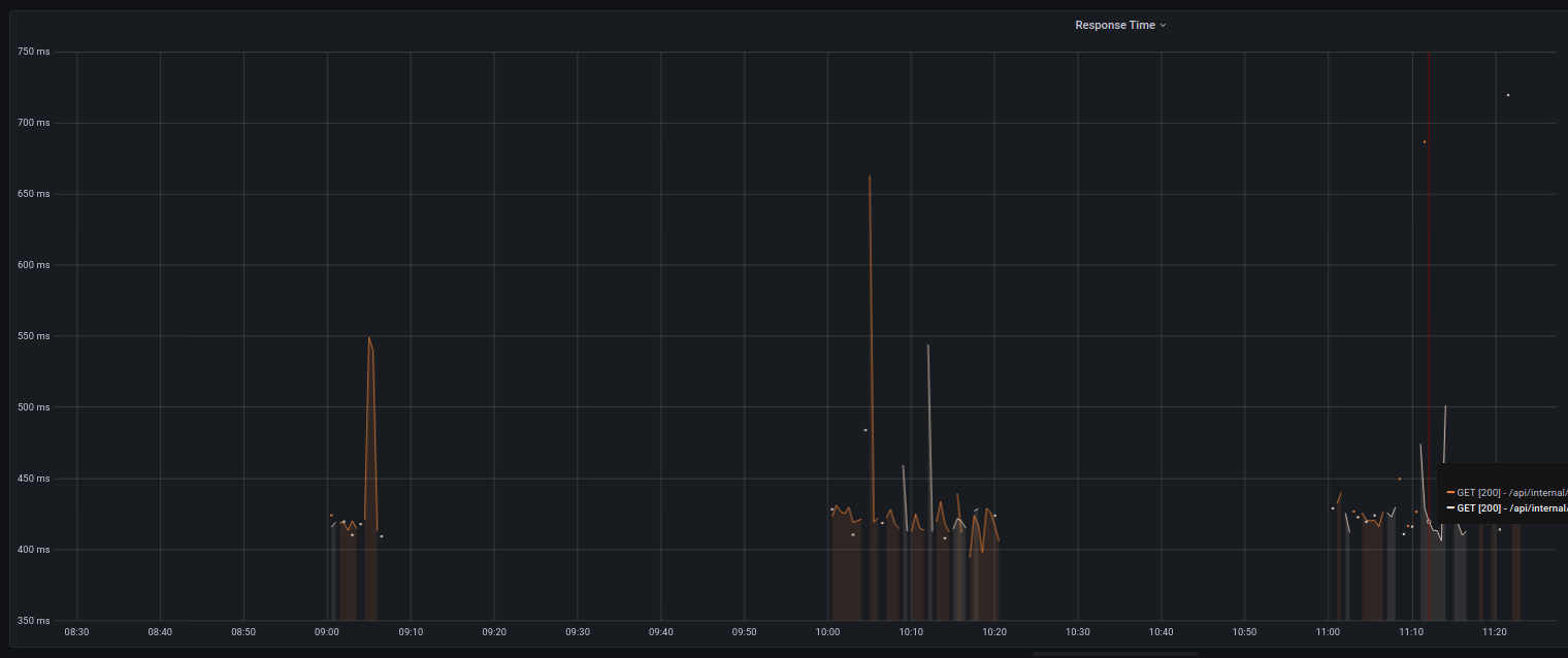 TimeSeries average is now taking into account 0 value, which false the mean · Issue #54230 ...