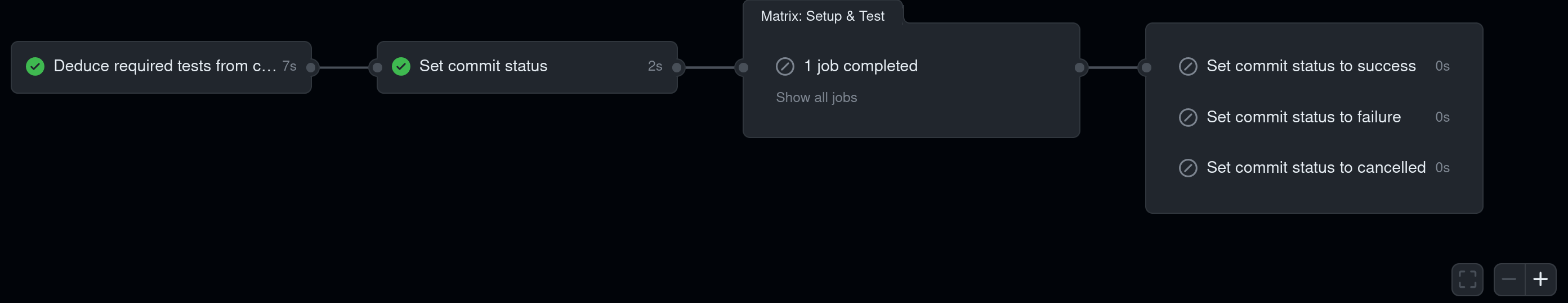 CI: ConformanceDatapath: Incorrect status if jobs are skipped · Issue ...