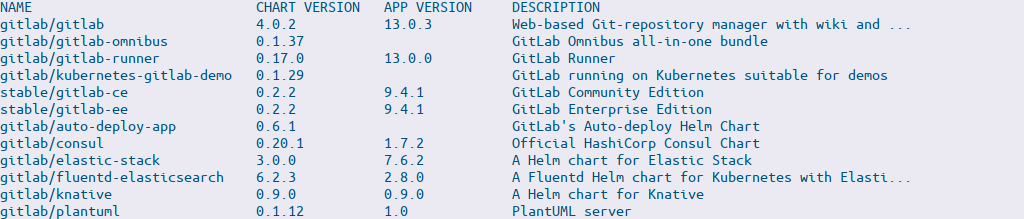 Kubernetes Scripts · Github 8224