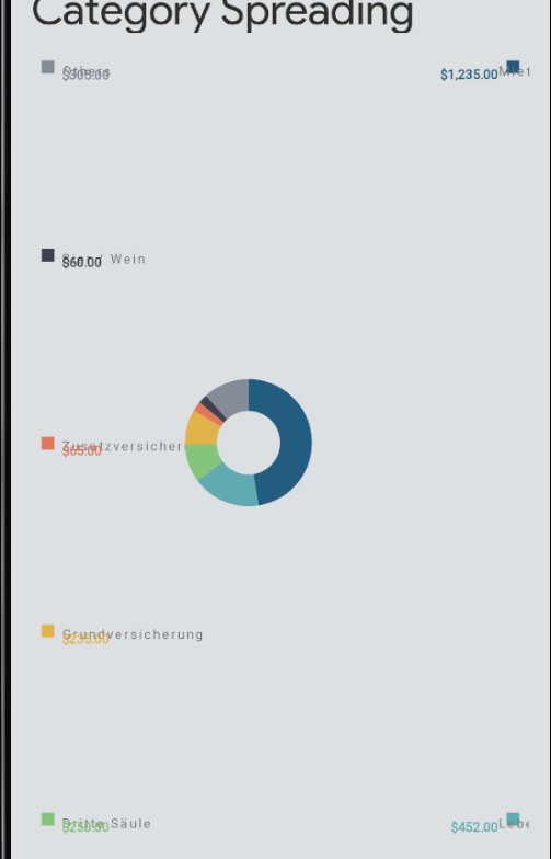 [Bug] Microcharts 0.9.5.7 truncates labels · Issue #212 · microcharts ...