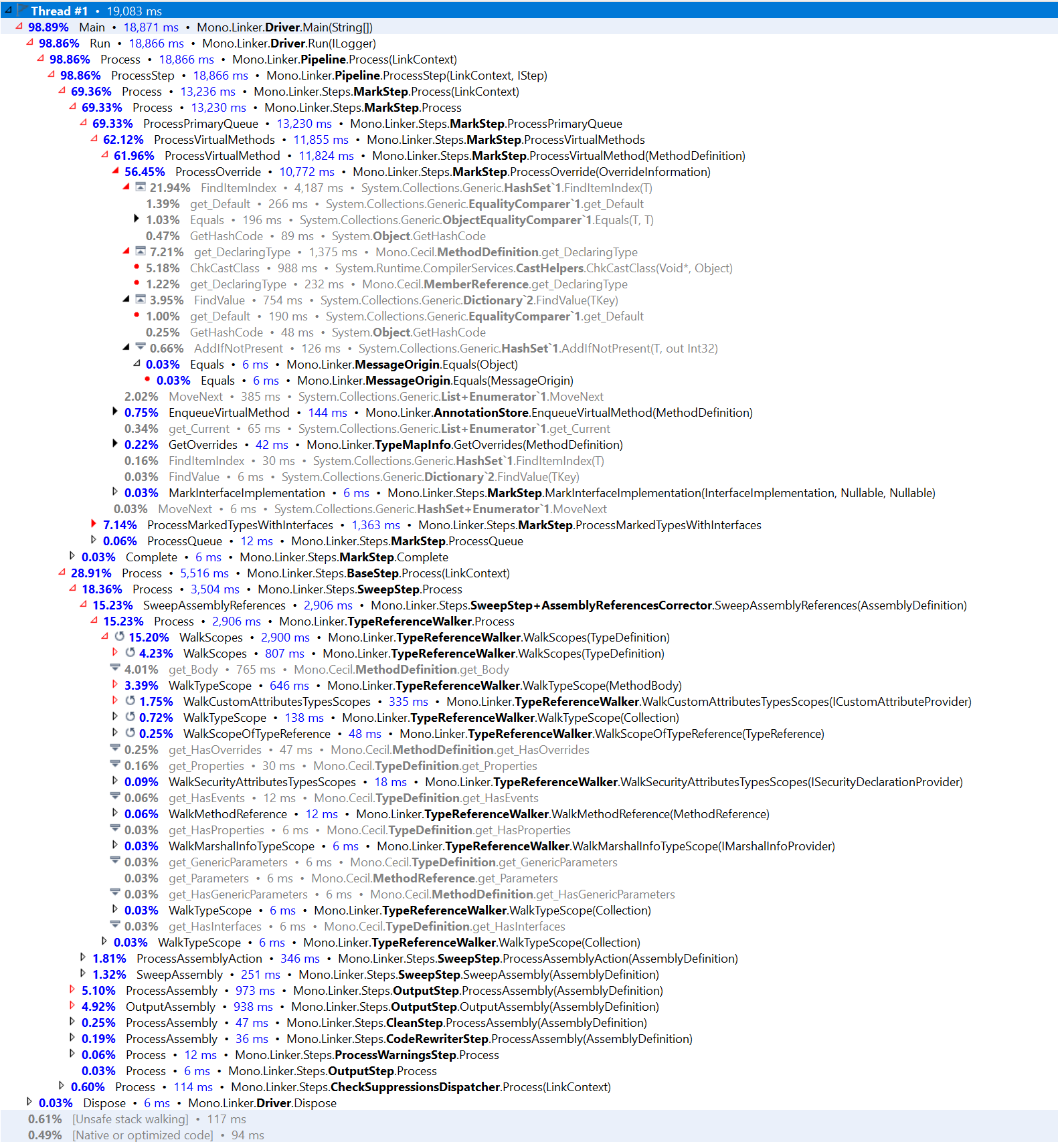 `PublishTrimmed` causing `dotnet publish` to hang · Issue #86379 · dotnet/runtime · GitHub