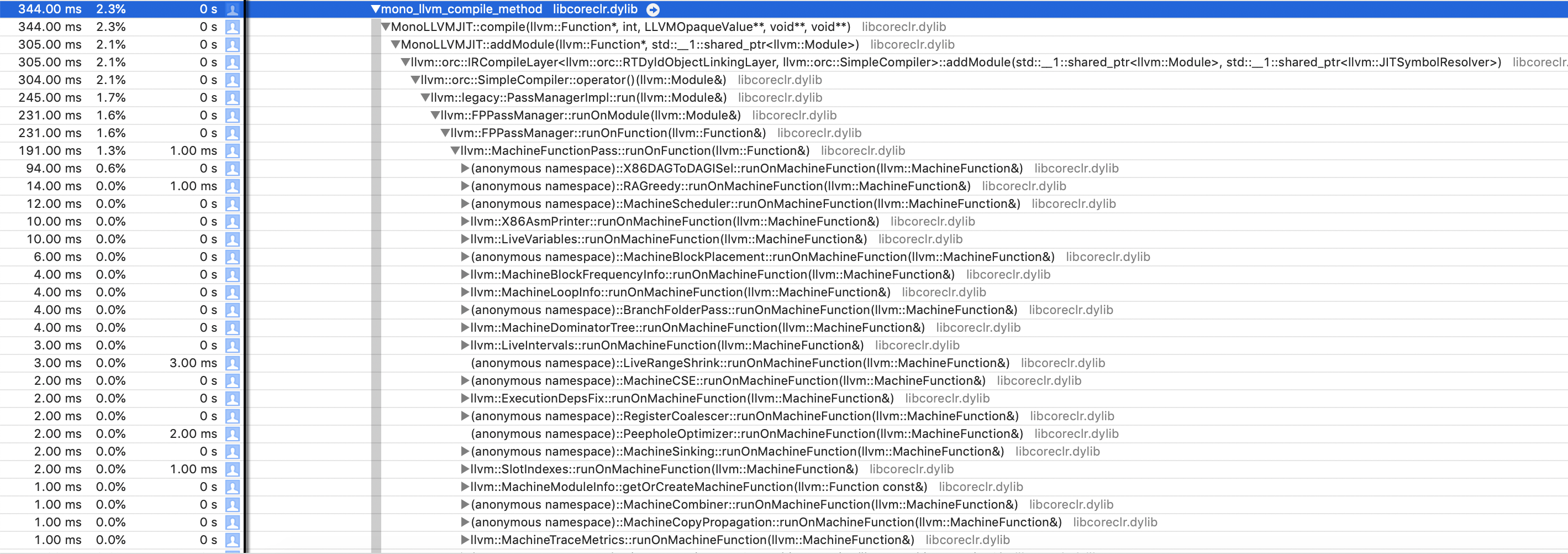 Explore reducing LLVM modules during compilation · Issue #16680 · mono/mono · GitHub