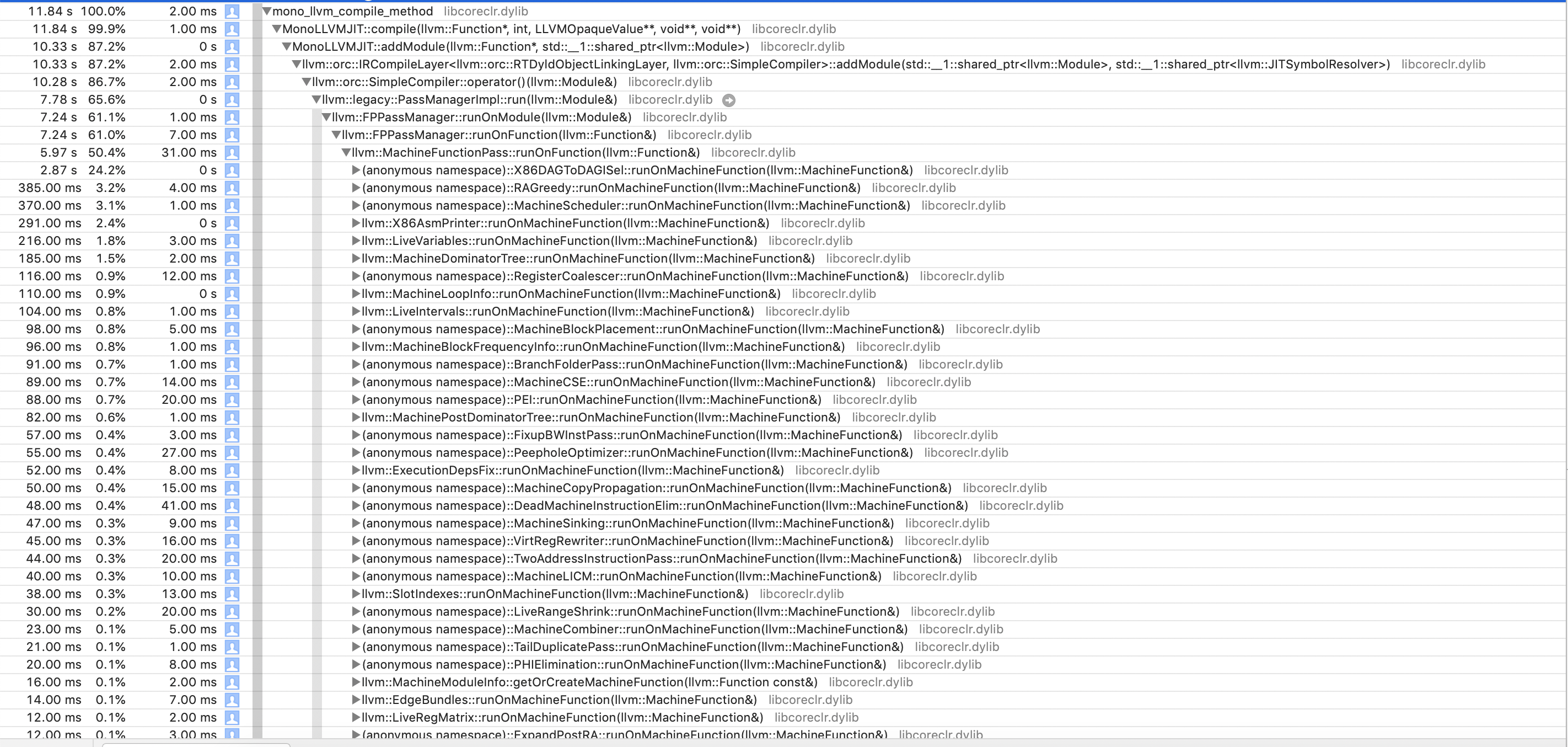 Explore reducing LLVM modules during compilation · Issue #16680 · mono/mono · GitHub