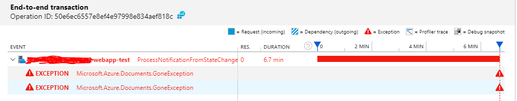 GoneException · Issue #2377 · Azure/azure-webjobs-sdk · GitHub