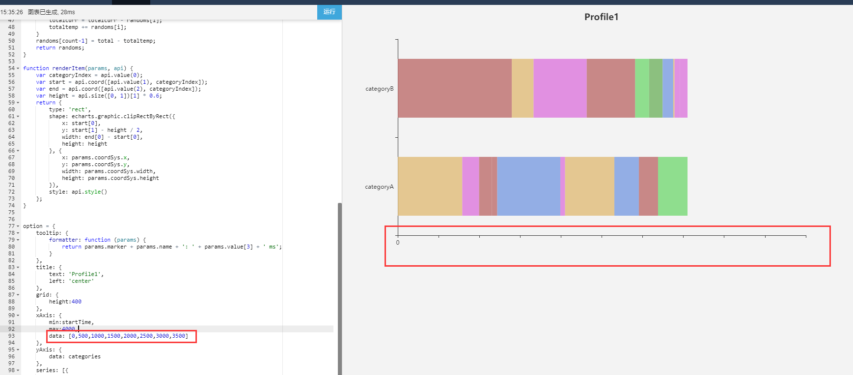 在使用自定义系列的x-range图时，在xAxis.data定义数据后，X轴坐标不能显示数据。 · Issue #6853 · apache/echarts · GitHub