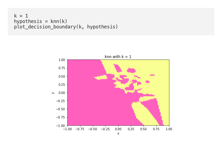 GitHub - rubnsbarbosa/K-Nearest-Neighbors: :department_store: K-Nearest ...
