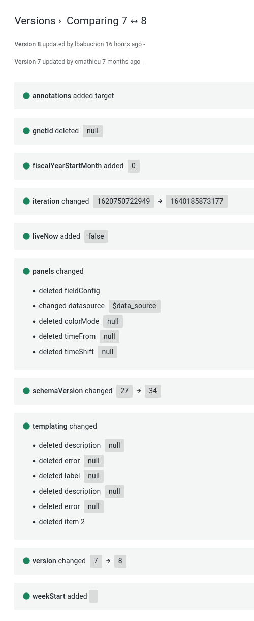Adhoc Filter Variables Vanished On First Save After A 82 83 Migration · Issue 43495 