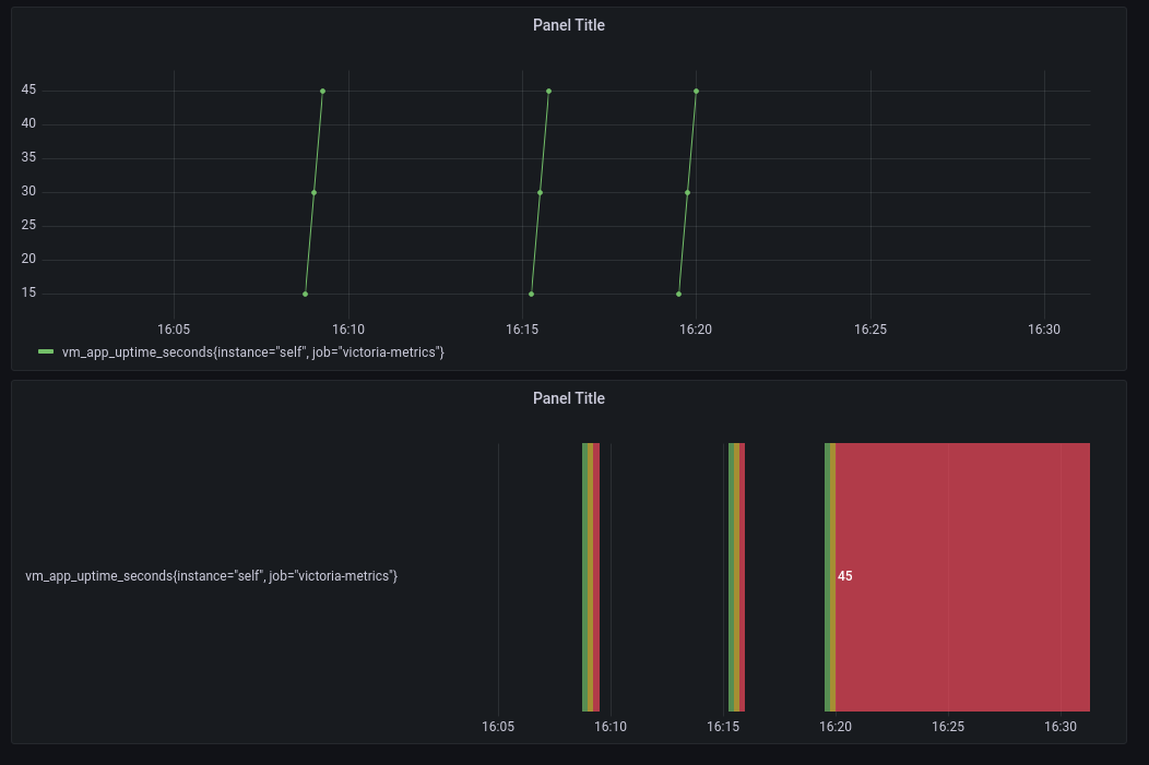 [State Timeline] Absence of data not represented anymore (part 2 ...