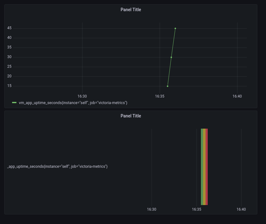 [State Timeline] Absence of data not represented anymore (part 2 ...