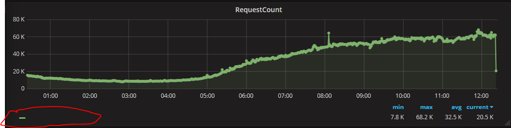 [Bug] CloudWatch no longer display metrics' default alias · Issue #10151 · grafana/grafana · GitHub