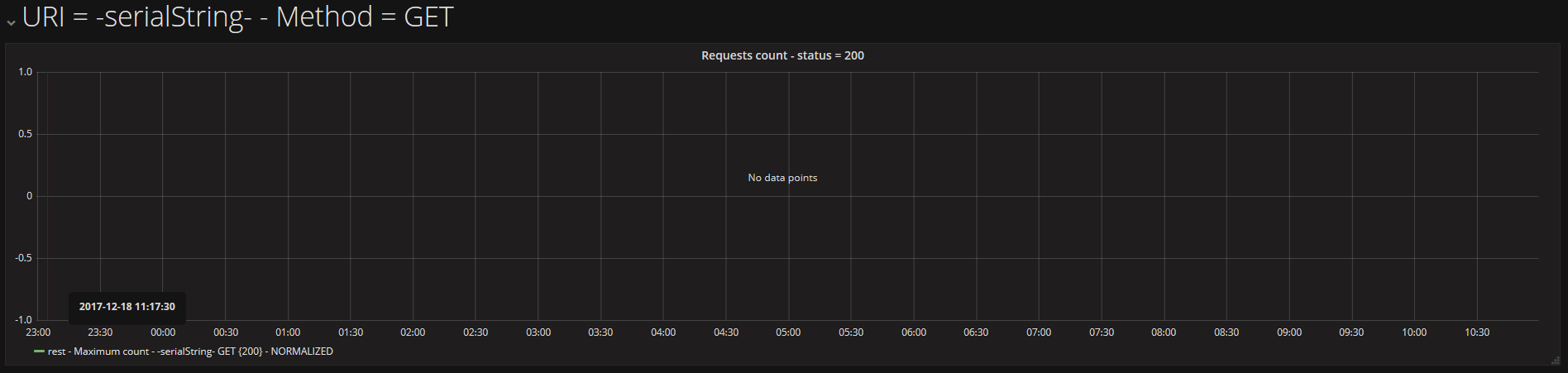 [BUG] CloudWatch: Multi-select variables do not work anymore · Issue #10256 · grafana/grafana ...